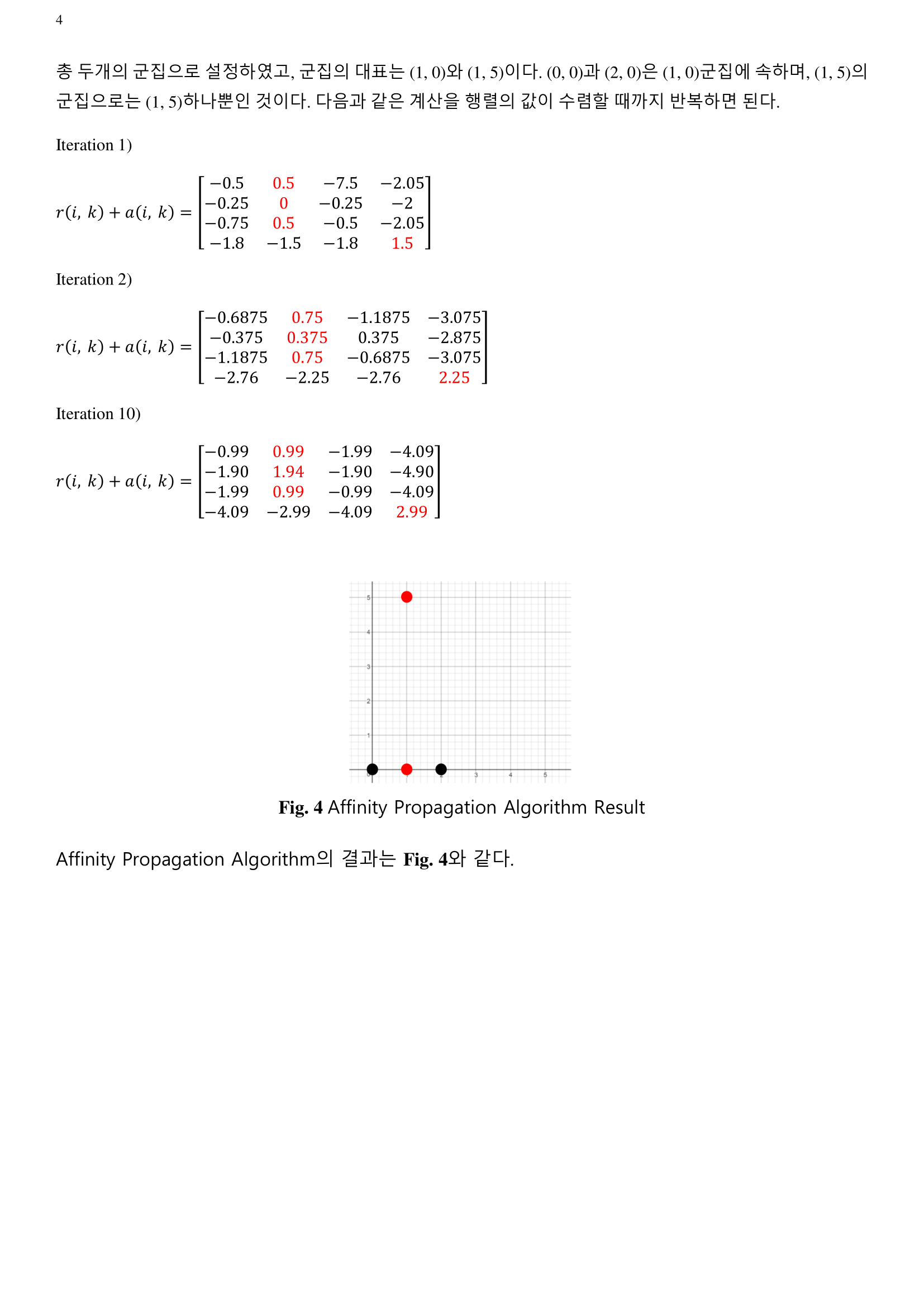 Affinity Propagation Algorithm | CV Researcher