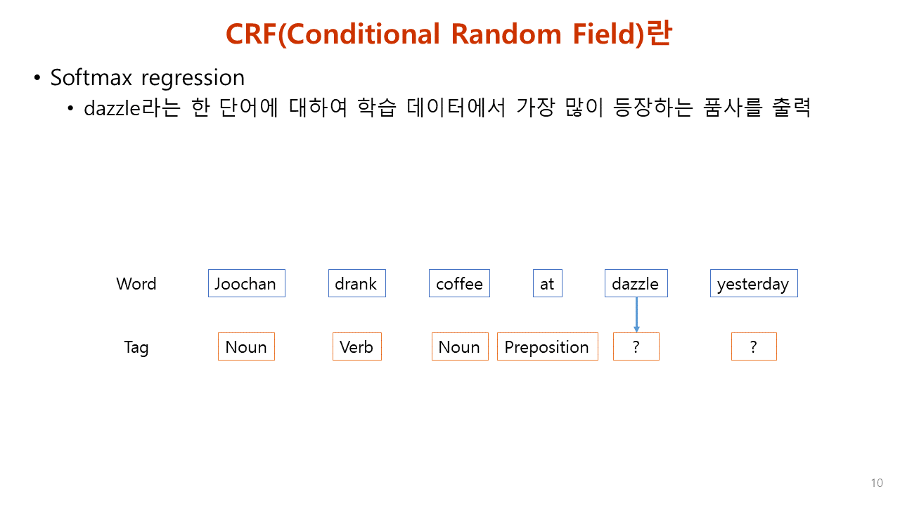 Paper Review. Bidirectional LSTM-CRF Models for Sequence Tagging@arXiv ...