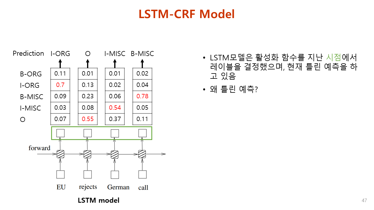 Paper Review. Bidirectional LSTM-CRF Models for Sequence Tagging@arXiv ...