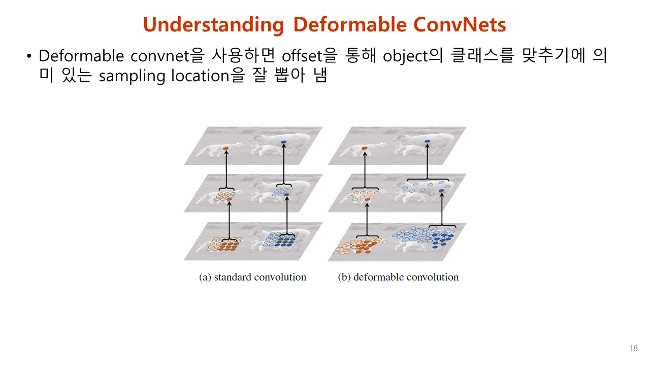 Paper Review. Deformable Convolutional Networks@ICCV' 2017 | CV Researcher