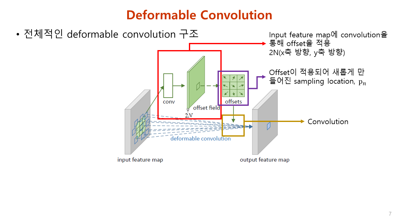 Paper Review. Deformable Convolutional Networks@ICCV' 2017 | CV Researcher