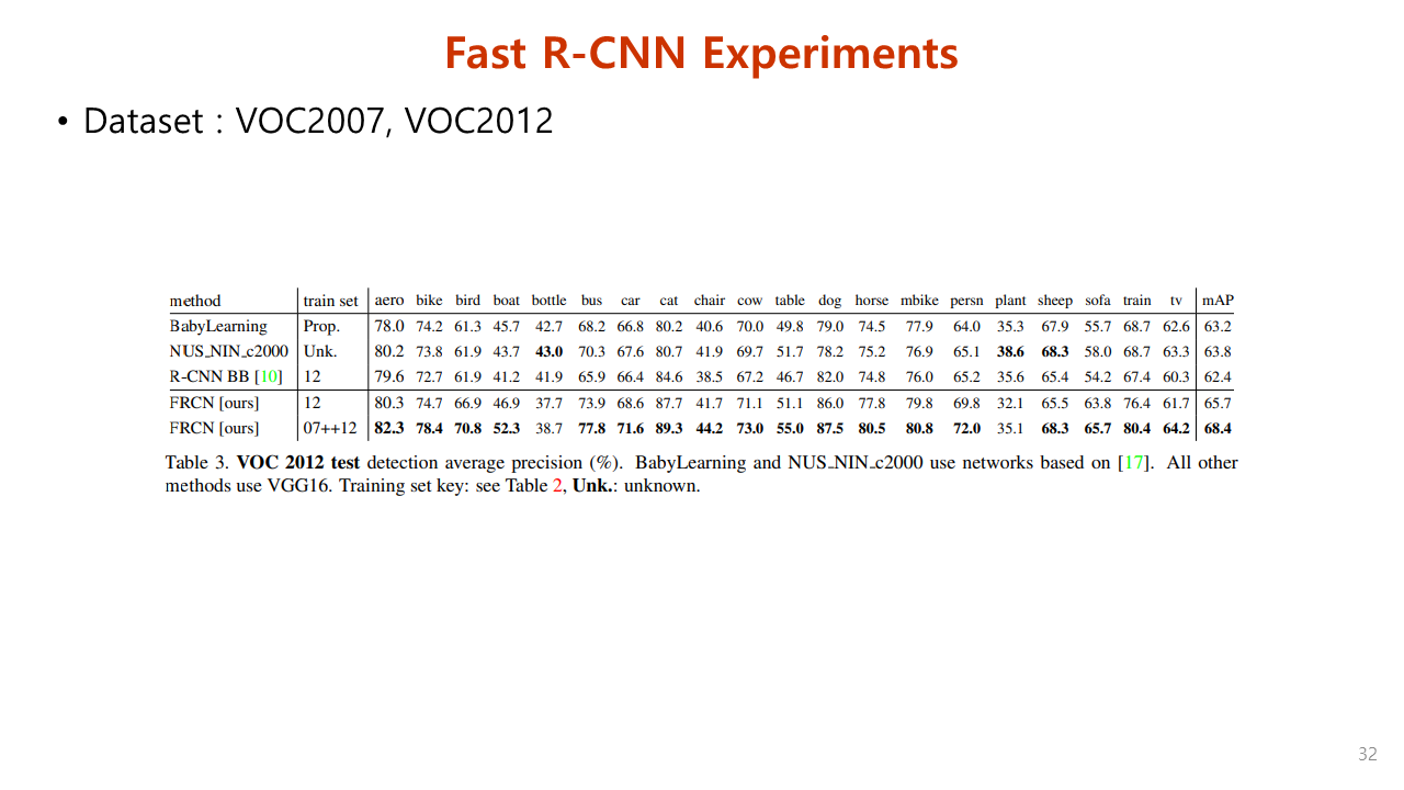 Paper Review. Faster R-CNN Towards Real-Time Object Detection with ...