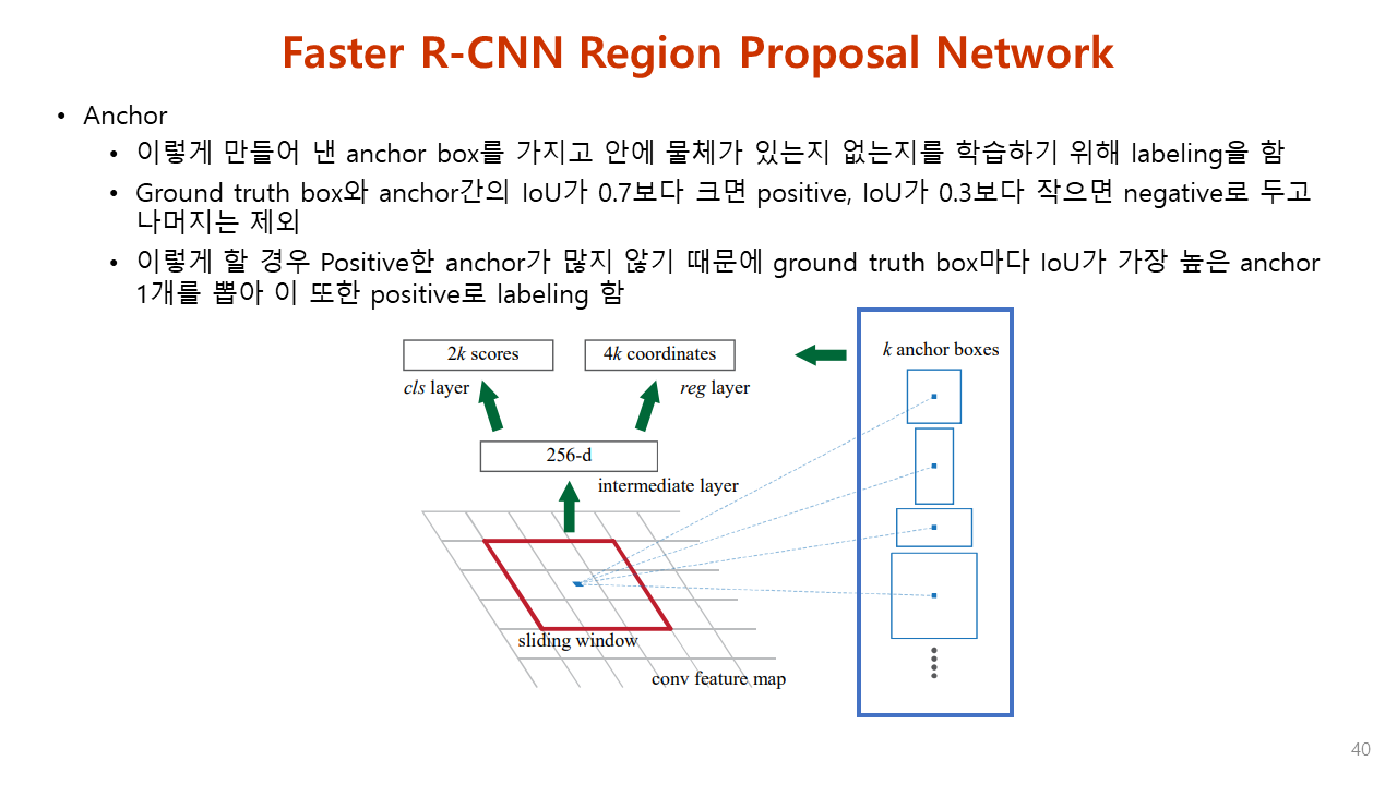Paper Review. Faster R-CNN Towards Real-Time Object Detection with ...