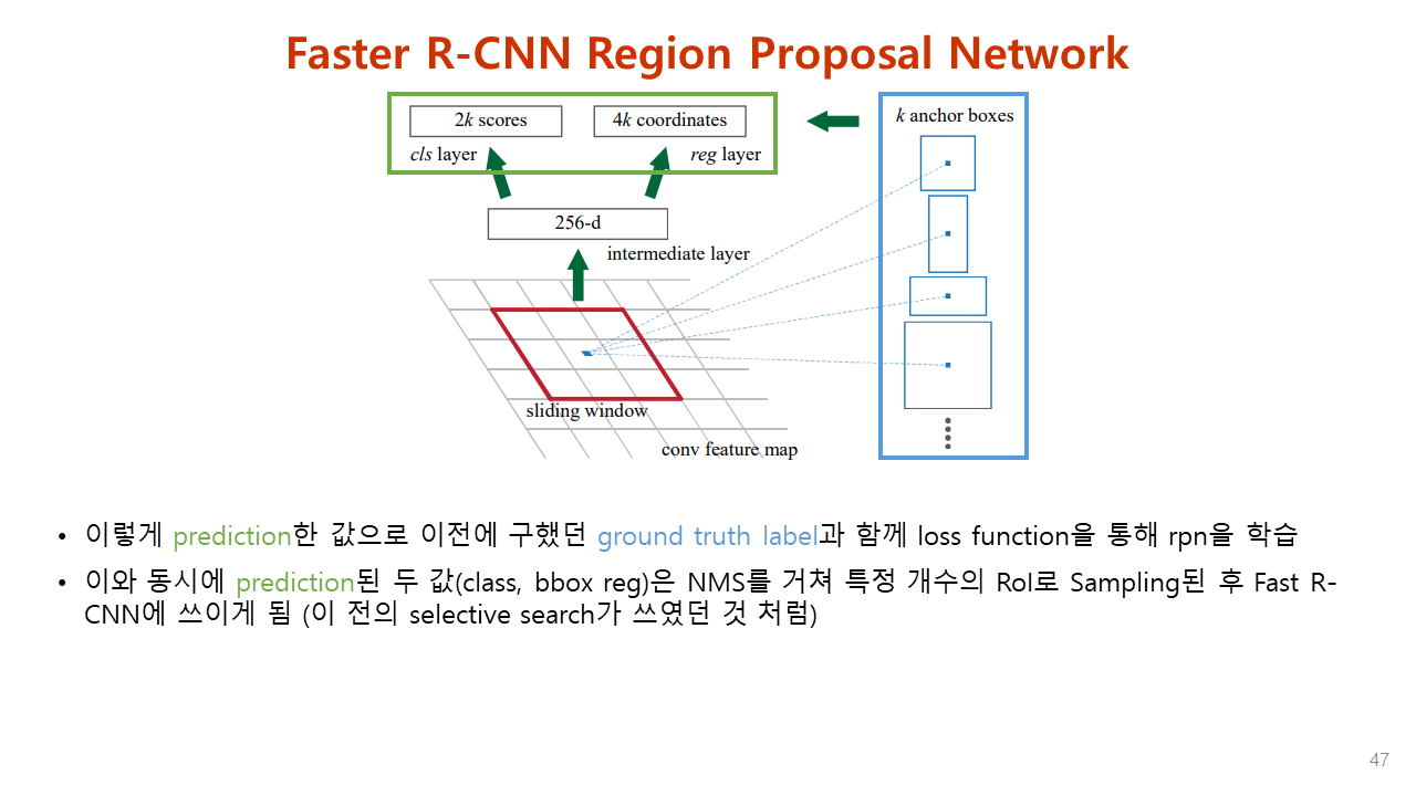 Paper Review. Faster R-CNN Towards Real-Time Object Detection with ...