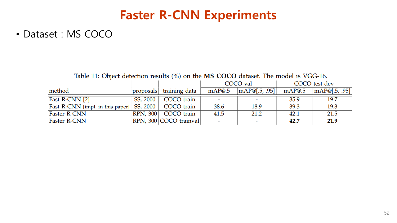 Paper Review. Faster R-CNN Towards Real-Time Object Detection with ...