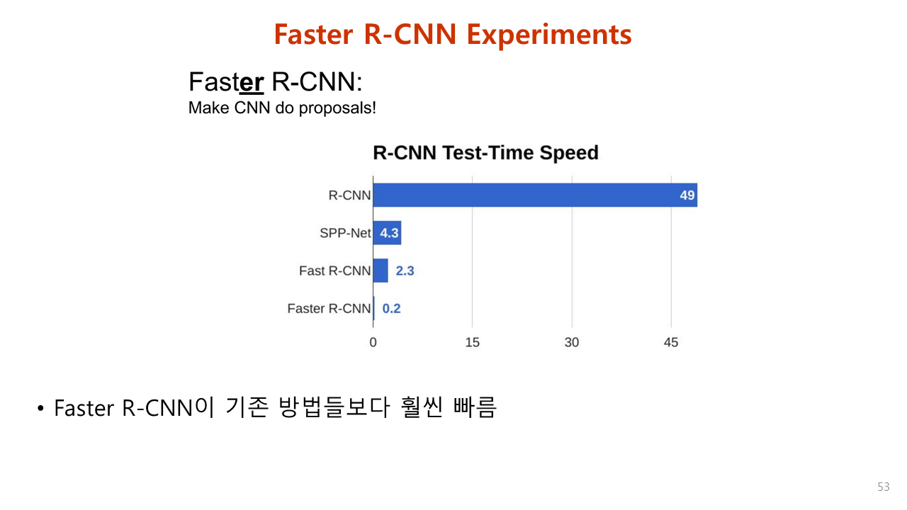 Paper Review. Faster R-CNN Towards Real-Time Object Detection with ...