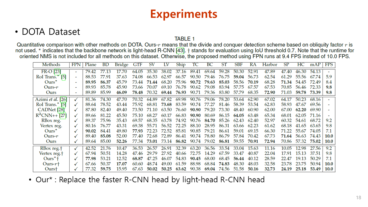 Paper Review. Gliding vertex on the horizontal bounding box for multi ...