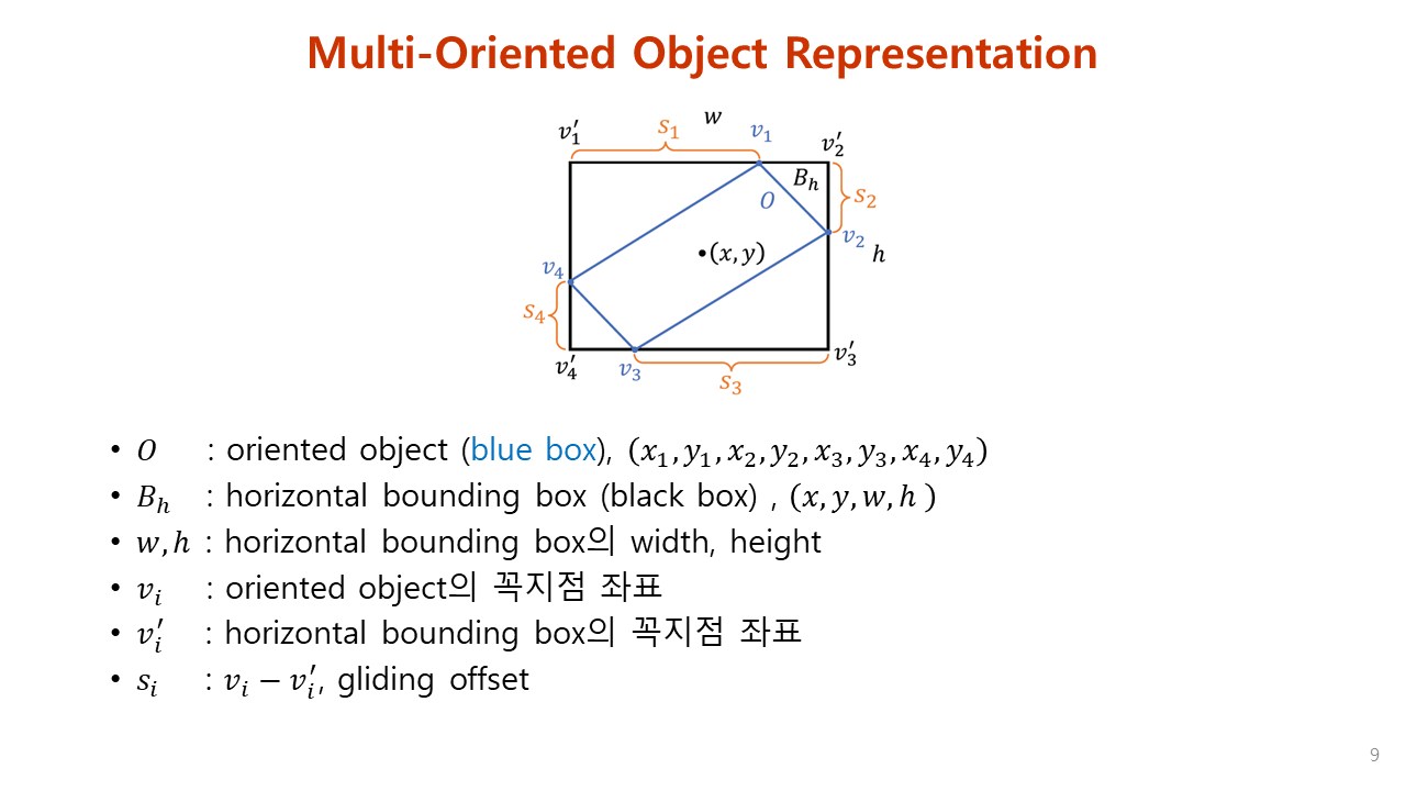 Paper Review. Gliding vertex on the horizontal bounding box for multi ...