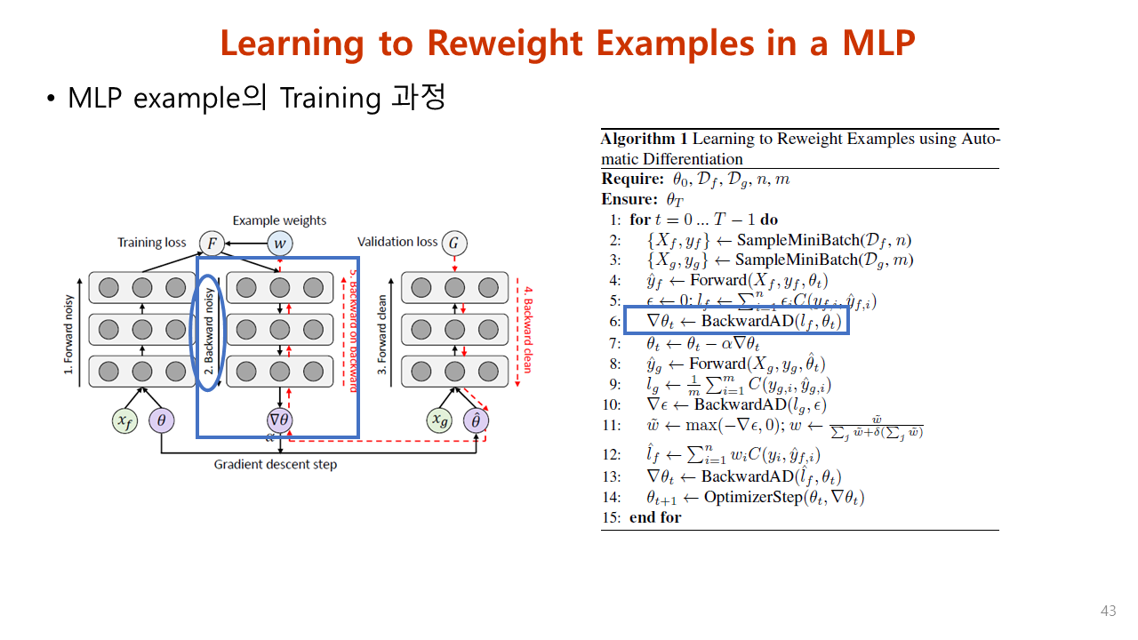 Paper Review. Learning to Reweight Examples for Robust Deep Learning ...