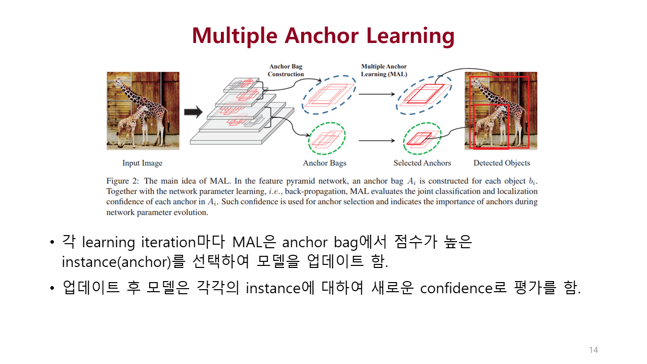 Paper Review. Multiple Anchor Learning for Visual Object Detection@CVPR ...