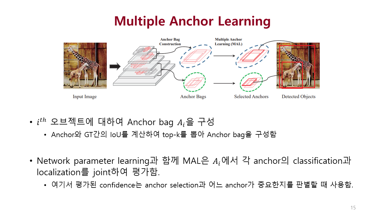 Paper Review. Multiple Anchor Learning for Visual Object Detection@CVPR ...