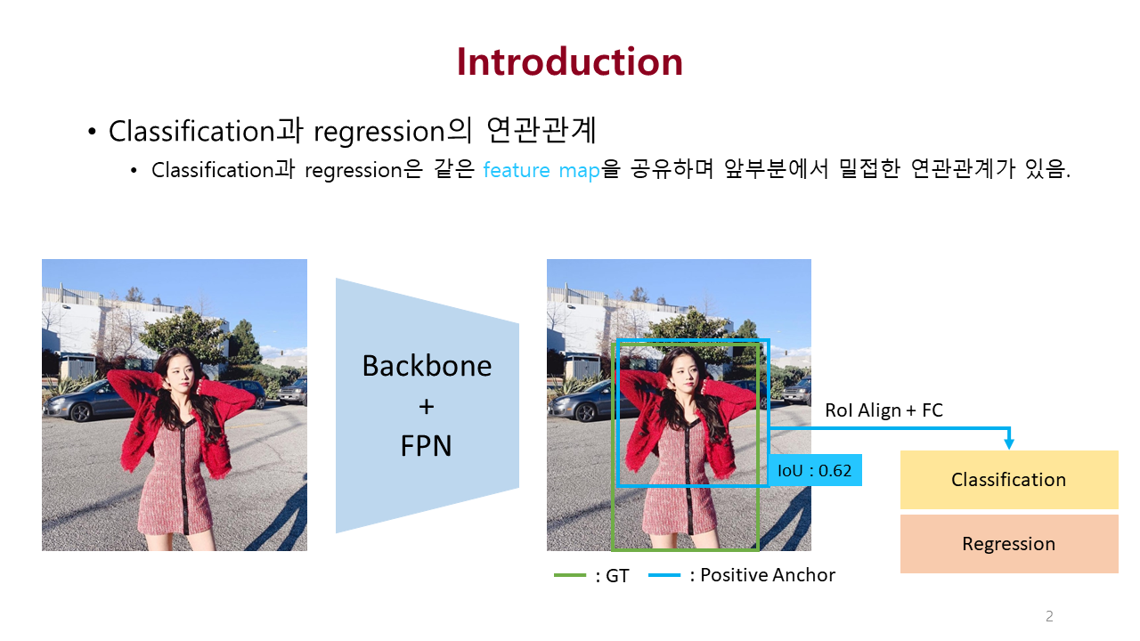 Paper Review. Multiple Anchor Learning for Visual Object Detection@CVPR ...