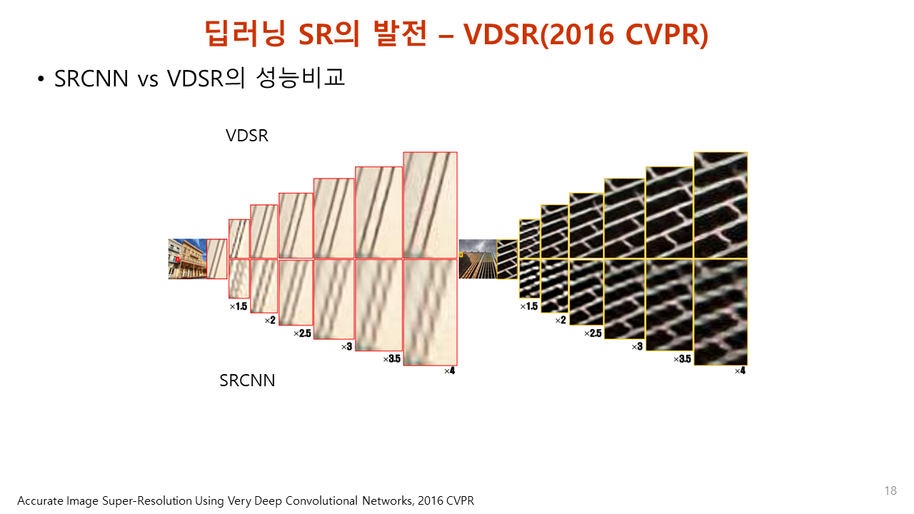 Paper Review. Photo-Realistic Single Image Super-Resolution Using a ...