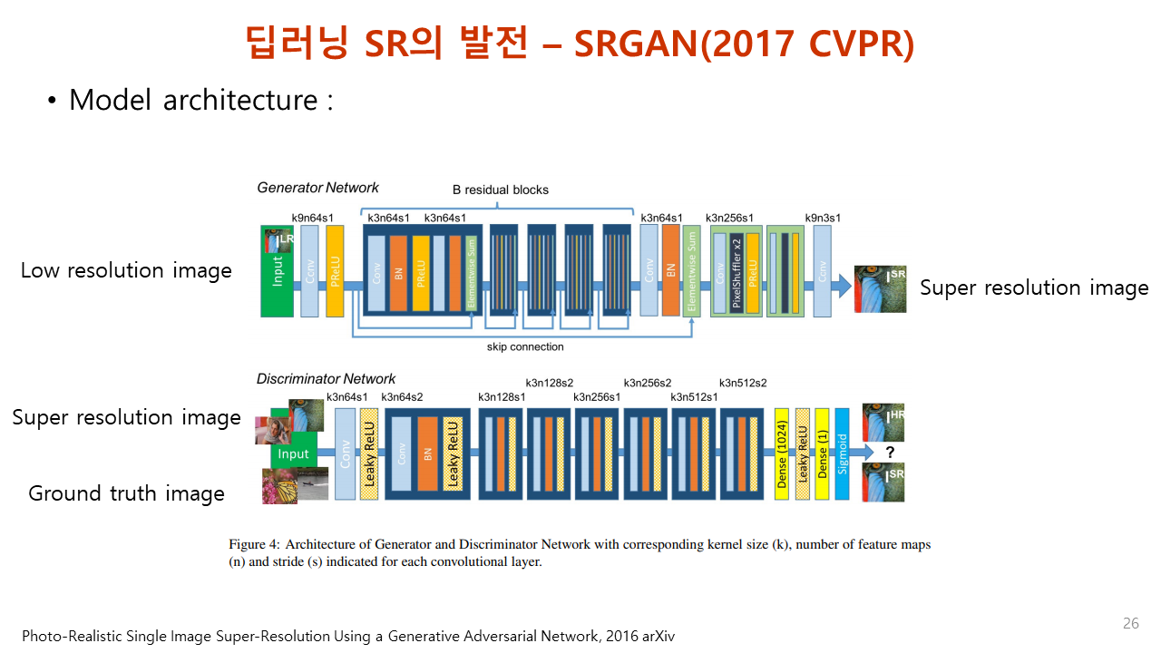 Paper Review. Photo-Realistic Single Image Super-Resolution Using a ...