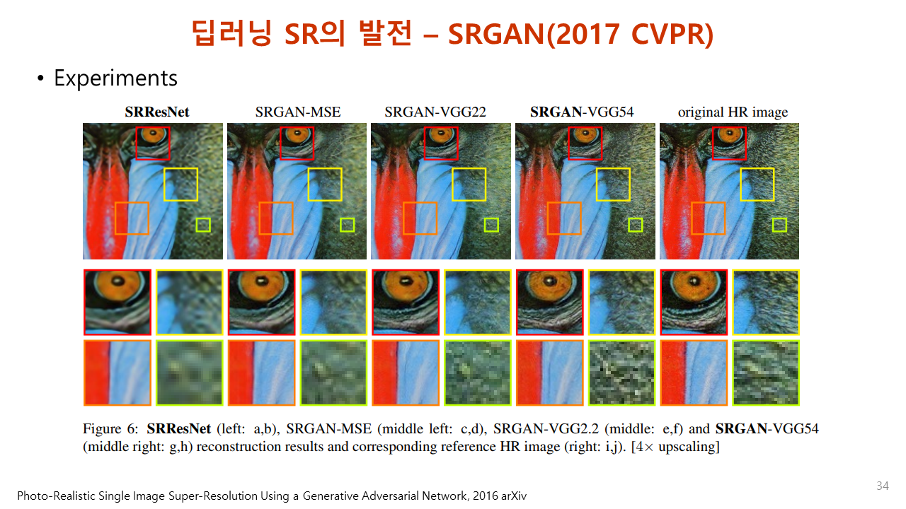 Paper Review. Photo-Realistic Single Image Super-Resolution Using a ...