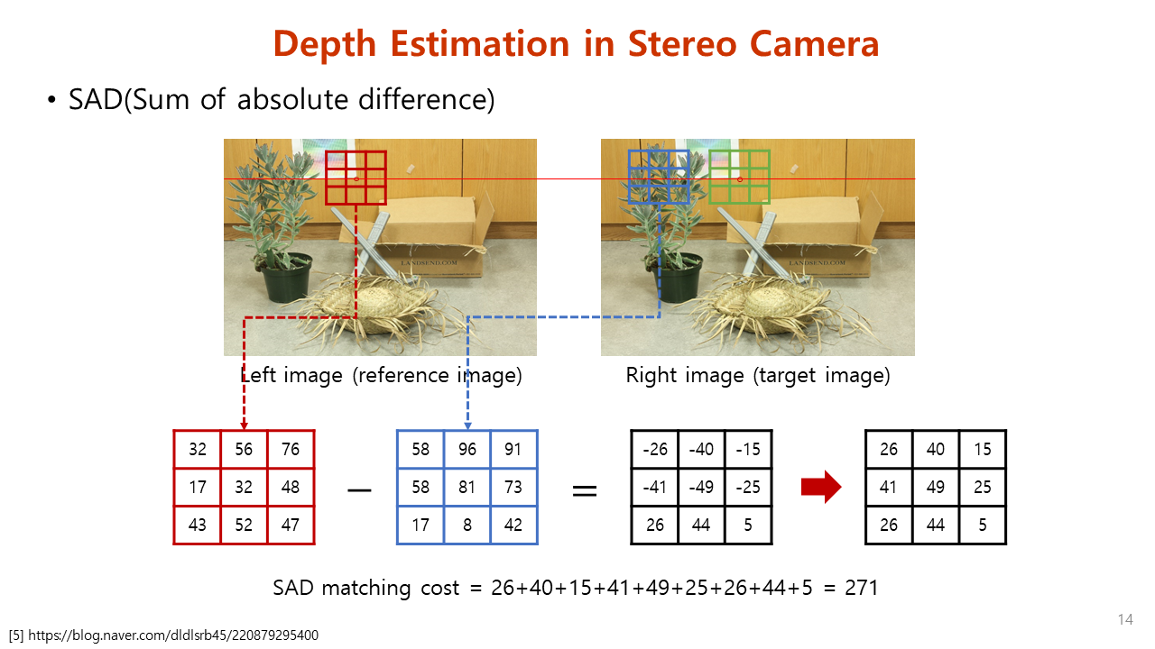 Paper Review. Unsupervised Monocular Depth Estimation with Left-Right ...