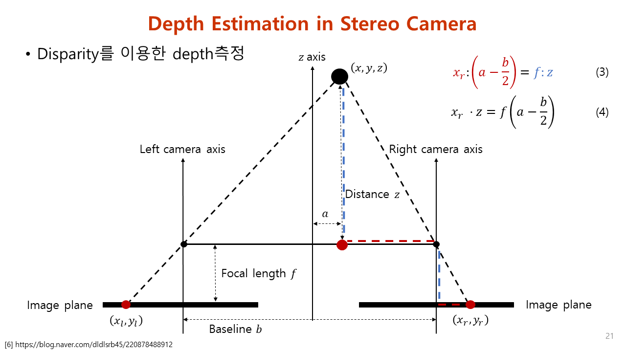 Paper Review. Unsupervised Monocular Depth Estimation with Left-Right ...
