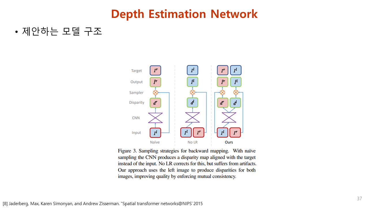 Paper Review. Unsupervised Monocular Depth Estimation with Left-Right ...